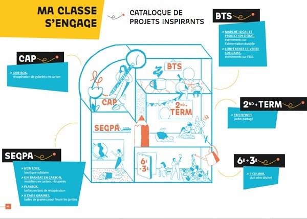 Mon ESS à l'école : catalogue de projets pour inspirer les enseignants